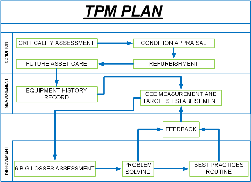 Formation TPM (Total Productive Maintenance) › Société Européenne de ...