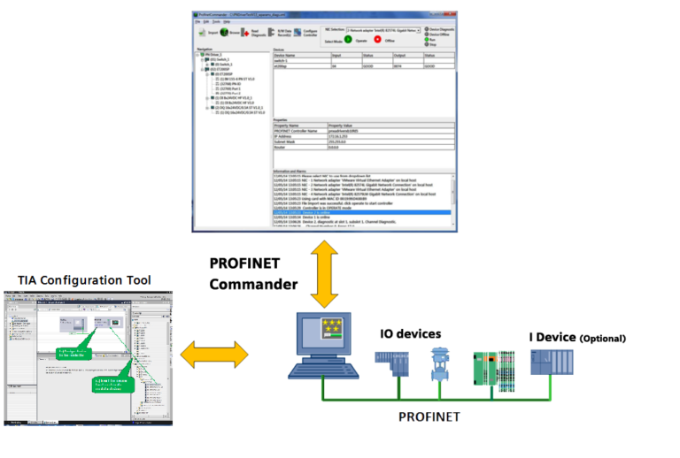 Formation MAINTENANCE PROFIBUS & PROFINET SUR SIEMENS TIA PORTAL / Automatisme - Automate S7 ...
