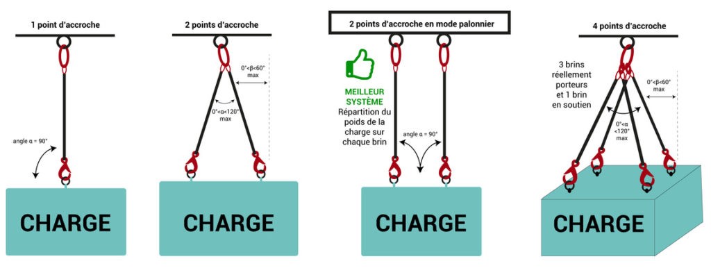 Formation Elingage et Palan › Société Européenne de Formation Technique